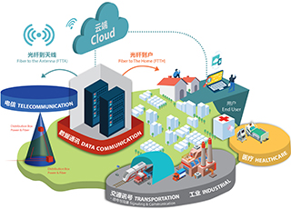 Time Interconnect Limited